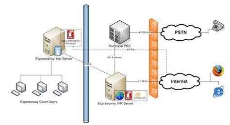 Best Voip Practices You Should Know And Advantages Of Voip