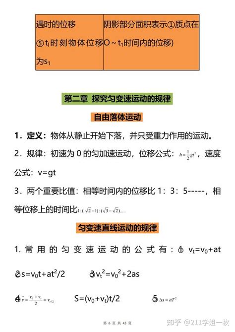 高一物理必修一（全）知识点梳理！ 知乎