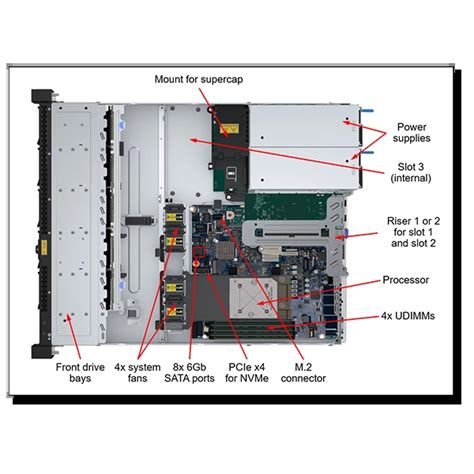 سرور لنوو Thinksystem Sr250 V3 Lenovo