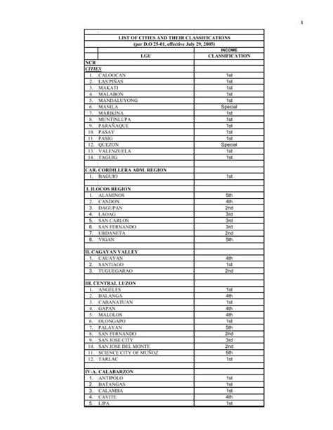 Summary Of Data For Reclassification Master File