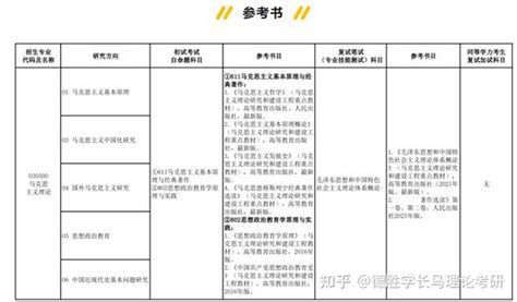 【24马理论考研】海南师范大学公布24参考书 知乎