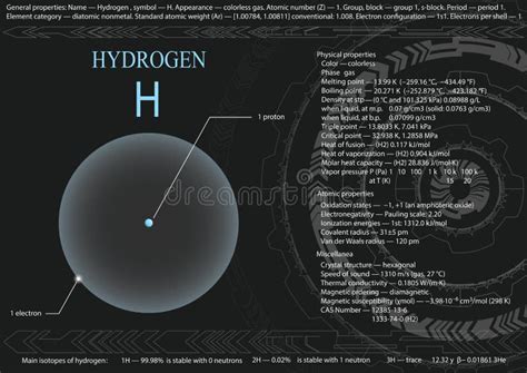 Wasserstoffatom Stock Abbildung Illustration Von Wasserstoff 15703737