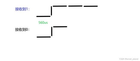 红外接收hs0038nec协议红外 Hs0038接收与发送 Csdn博客