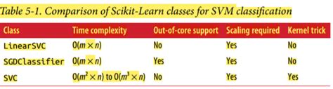 Machine Learning What Is The Difference Between Svc And Svm In Scikit