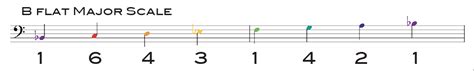 A Better Trombone Slide Position Chart Extendabone