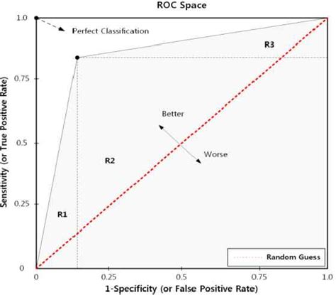 Figure 2 from 분석을 위한 확률적 지식기반 모형 A probabilistic knowledge model for