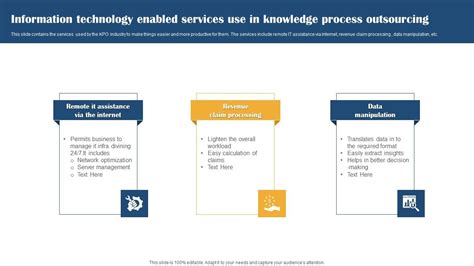 Information Technology Enabled Services Use In Knowledge Process Outsourcin