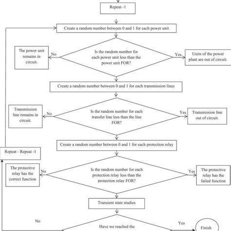 The Flowchart Of The Mcs Rs Algorithm Used In This Paper Download