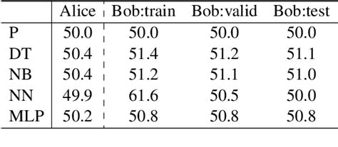 Membership Inference Attacks On Sequence To Sequence Models