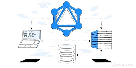 Graphql Api Integration For Full Stack Apps With Postgraphile Dev