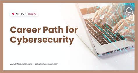 shivam chamoli on linkedin career path for cybersecurity