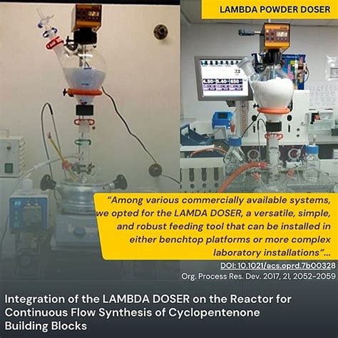 Dosificador De Polvo Lambda Integrado En El Reactor Para El Desarrollo