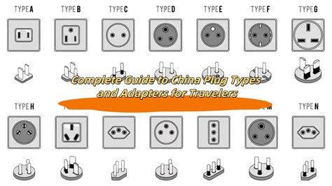China Plug Types And Adapters Guide For International Travelers China China Plug Types And Adapters Guide For International Travelers China