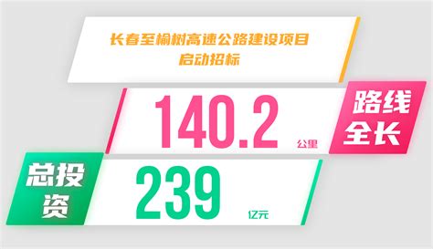 239亿！长春至榆树高速公路建设项目启动招标 见道网