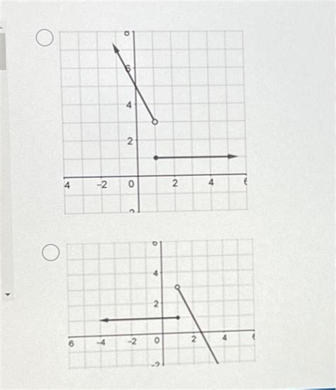 Solved Which Graph Best Represents The Given Function