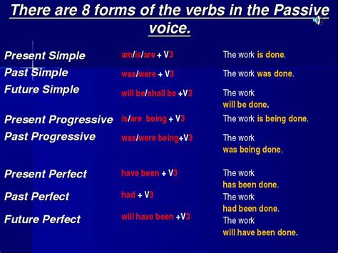 Презентация Passive Voice скачать бесплатно