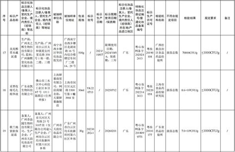 国家药监局23批次化妆品不合规 涉染发膏防晒乳等 新闻中心 厦门网