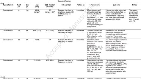 Table 1 From Programming Deep Brain Stimulation For Tremor And Dystonia
