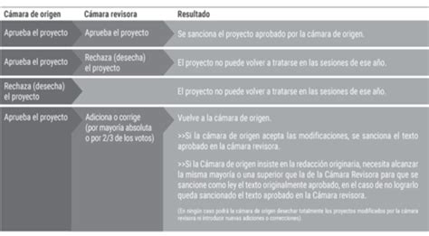 Unidad La Ley Flashcards Quizlet