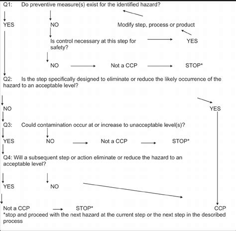 The Ccp Decision Tree Download Scientific Diagram