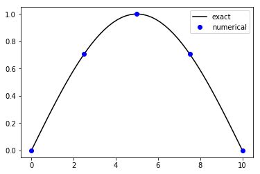 Numerical Solutions Of Two Point Bvps Me Course Notes Fall