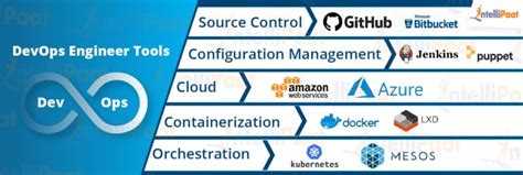 What Does A Devops Engineer Do A Career Guide 2025