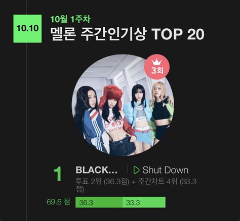 Worldwide BliИk Pink Venom On Twitter 🏆 Blackpinks Shut Down
