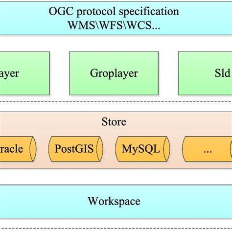 Dynamic Dispatching Of Terrain Data Download Scientific Diagram