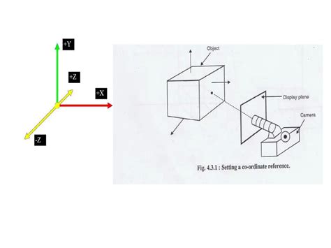 SOLUTION 3d Display Methods Studypool