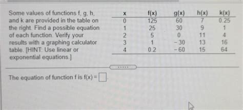 Solved Some Values Of Functions F G H And K Are Provided