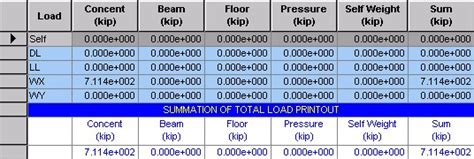 Load Summary Table