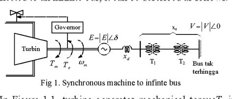 figure 1 from design of robust fuzzy controller for smib based on power