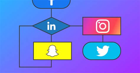 Social Media Algorithms Yours Social
