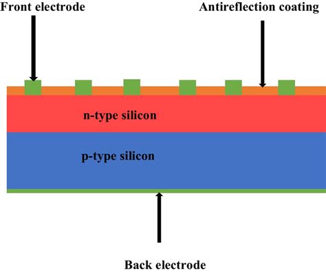 Solar Cell Panel Modul Download Scientific Diagram Vrogue