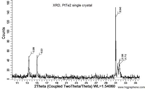 Ptte2 Platina Ditelluride
