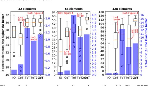 Pdf Graph Of Thoughts Solving Elaborate Problems With Large Language Models Semantic Scholar