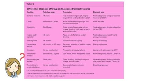 Acute Respiratory Infection Ppt