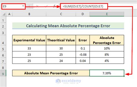 how to calculate error percentage in excel 3 easy methods