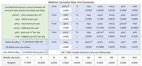 Corrosion Rate Units Converter Conversion Between All Corrosion Rate