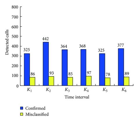 Accuracy Evaluation Of Pagerank Download Scientific Diagram