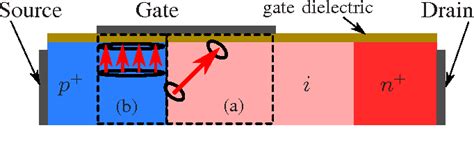 Figure 1 From Analytical Model For Point And Line Tunneling In A Tunnel