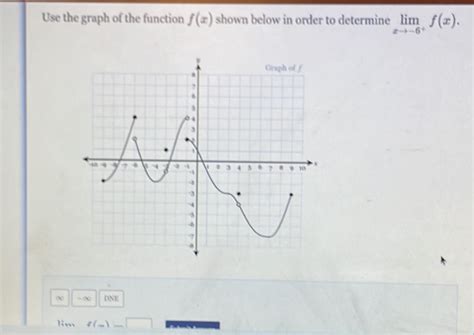 solved use the graph of the function f x shown below in order to