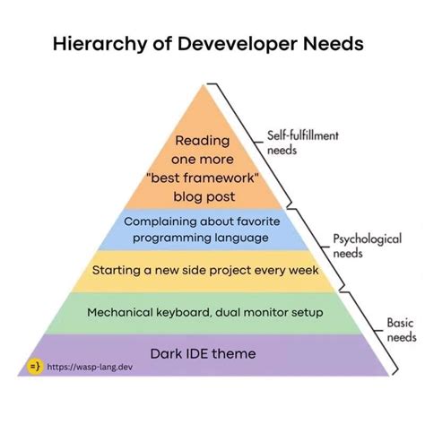 developers humour softwareengineering Özgür aker