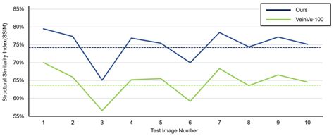 Proposed Algorithm Operation Ssim Measurement Results Download