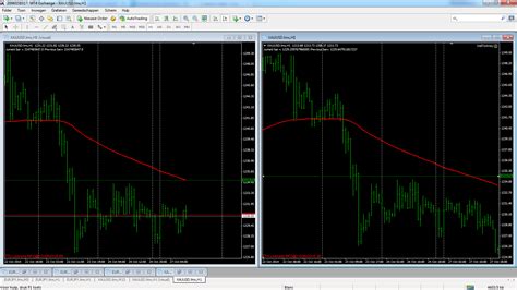 Icustomin Tester Vs Live Chart Live Charts Mql4 And Metatrader 4