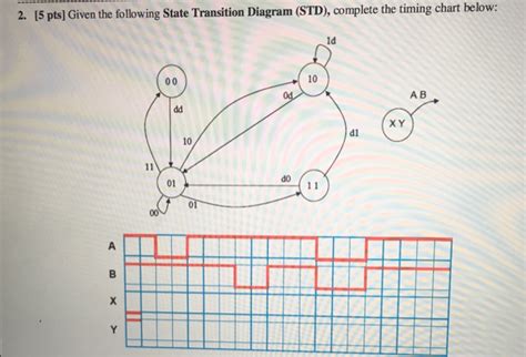Solved Given The Following State Transition Diagram Std
