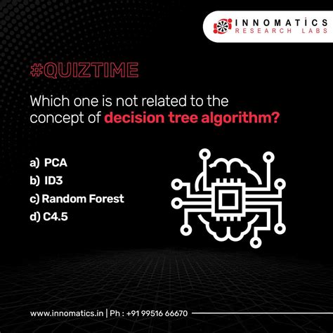 Innomatics Research Labs On Linkedin Funquiz Datascience Research Careers Datasciencetraining