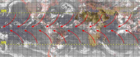 Pressure In The Tropics More Type B Behavior Meteo 241 Fundamentals Of Tropical Forecasting