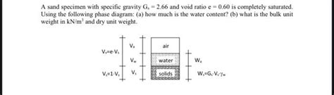 Solved A Sand Specimen With Specific Gravity Gs266 And