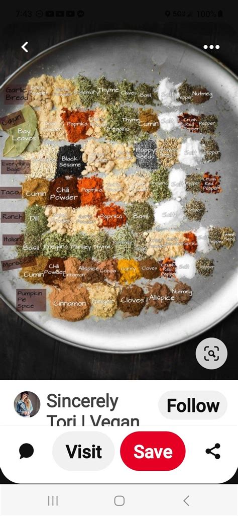 Пин от пользователя Patti Floyd на доске Recipes Rubs в 2024 г Еда